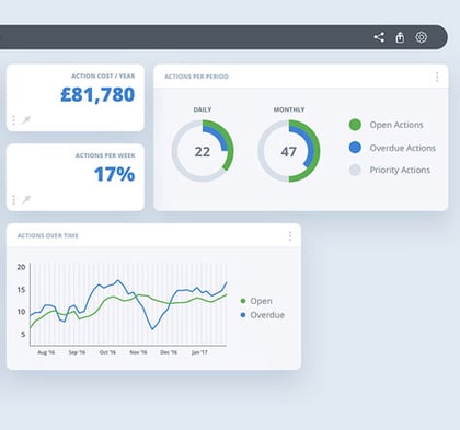 EHS Software Platform | EcoOnline